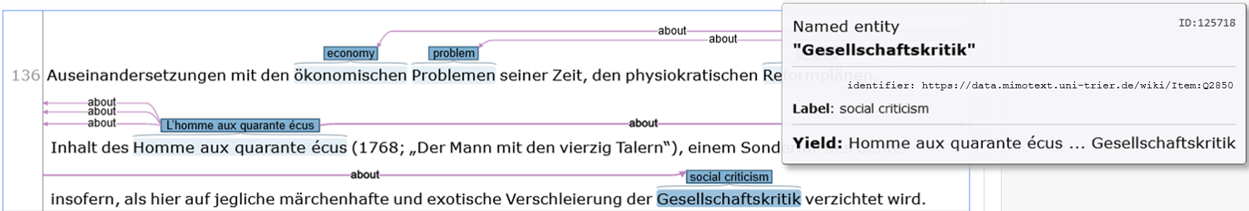 MiMoText as Use Case for INCEpTION – MiMoText
